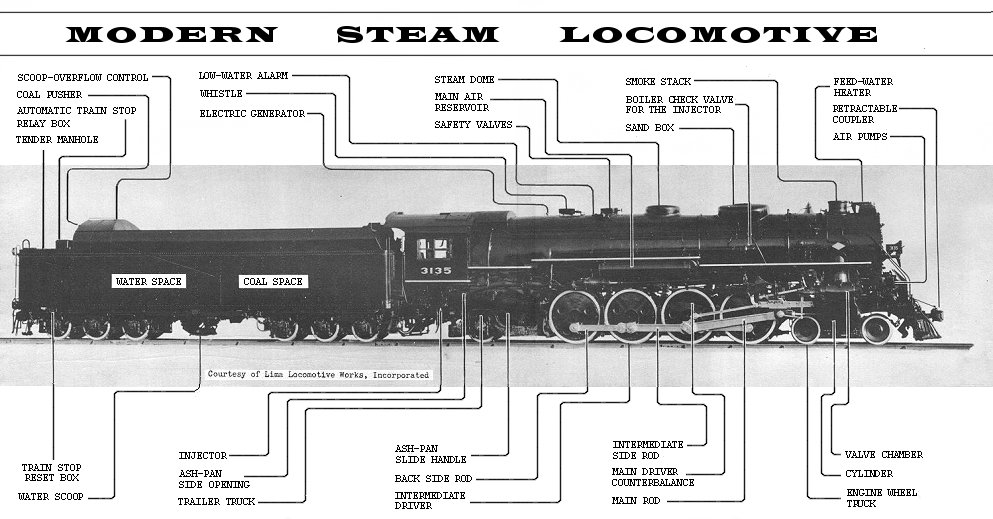 Suggested Unit Course in Locomotive Firing, New York, 1944 - Modern ...