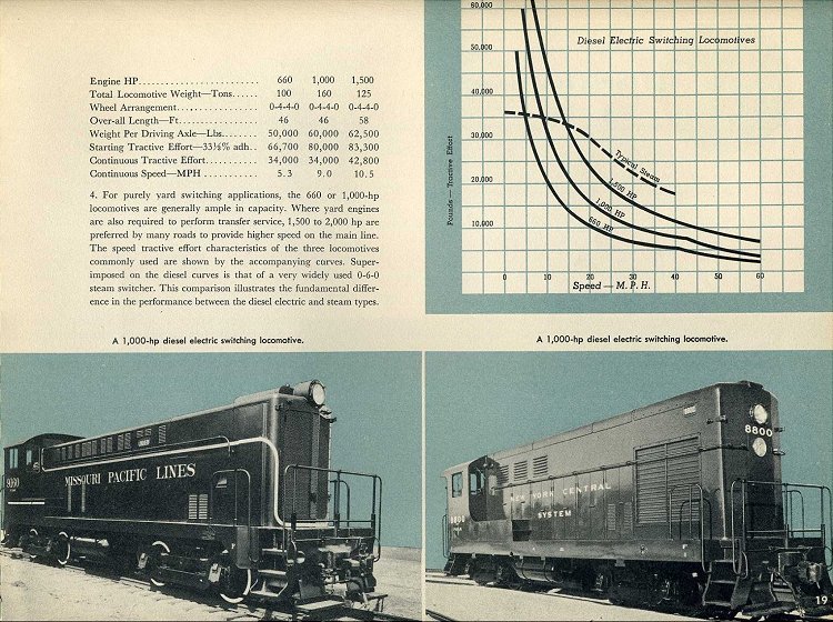 Modern Developments in Railroad Motive Power (1948) -- Diesel Electric ...